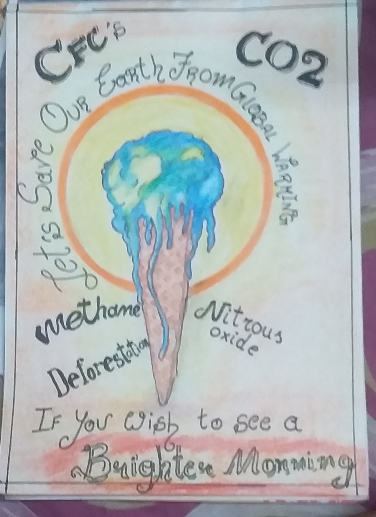 Poster on global warming – India NCC