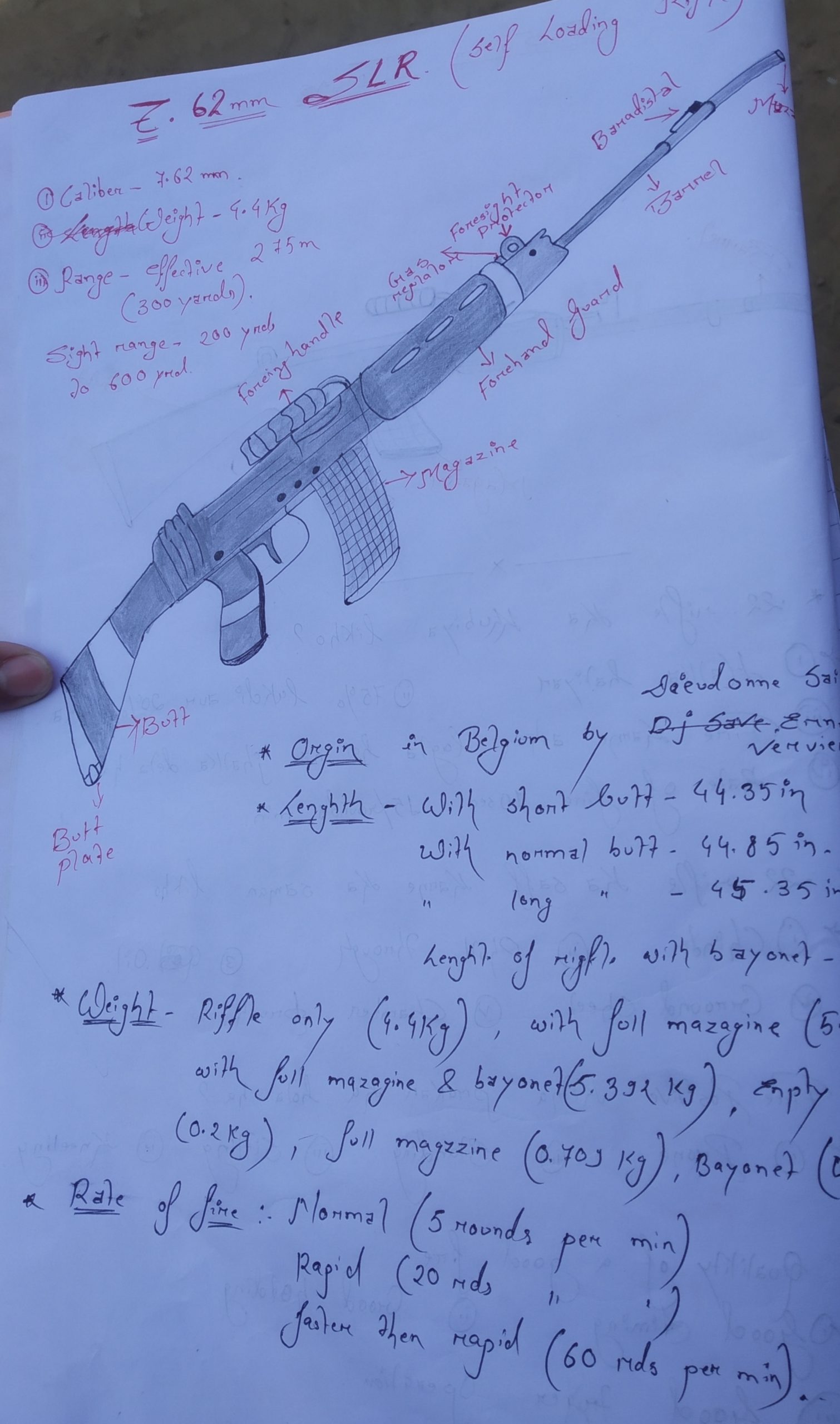 Weapons Parts – India NCC