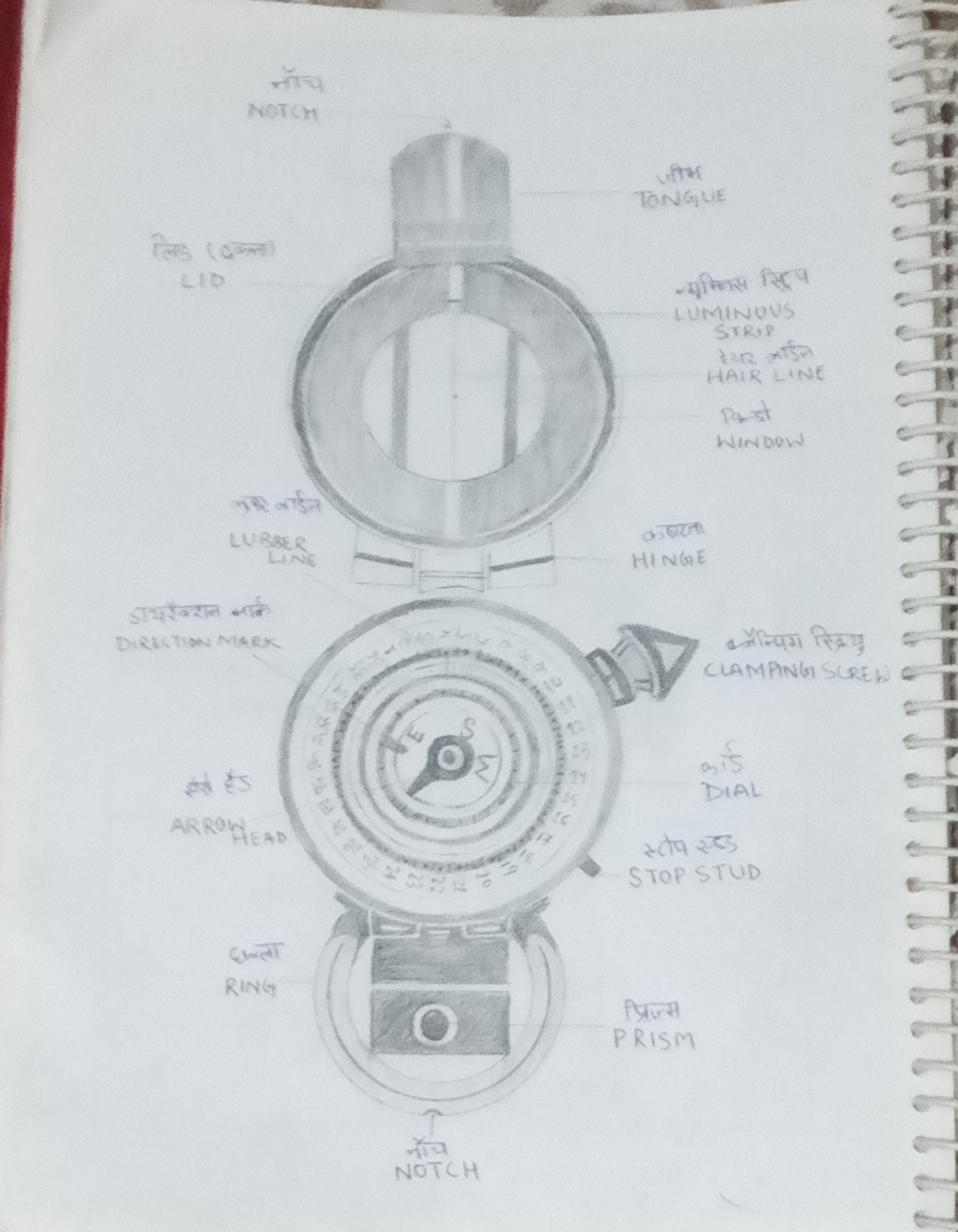 Compass – India NCC