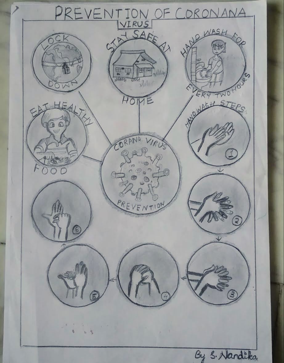 Drawing – India NCC