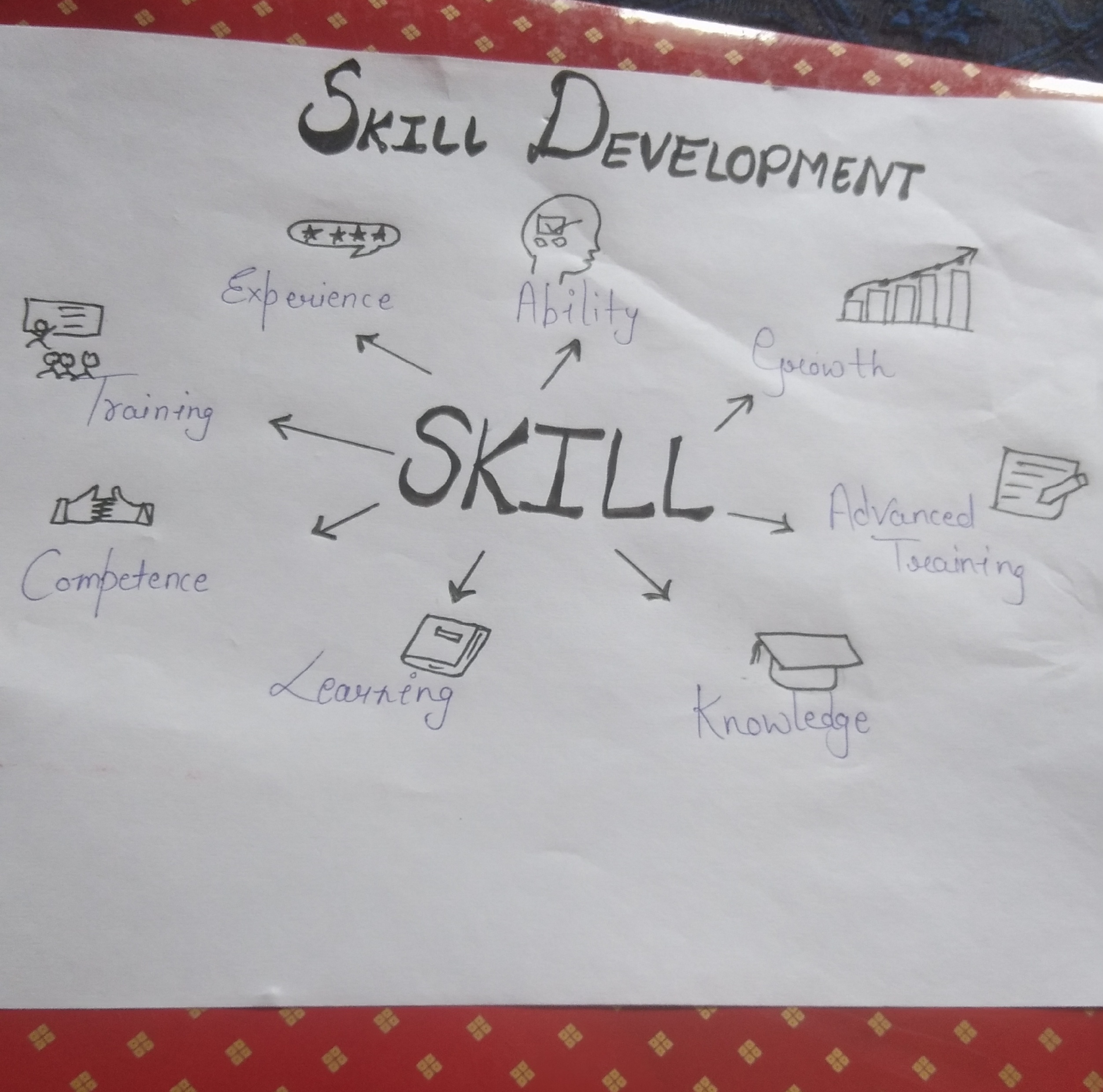 Skill development – India NCC