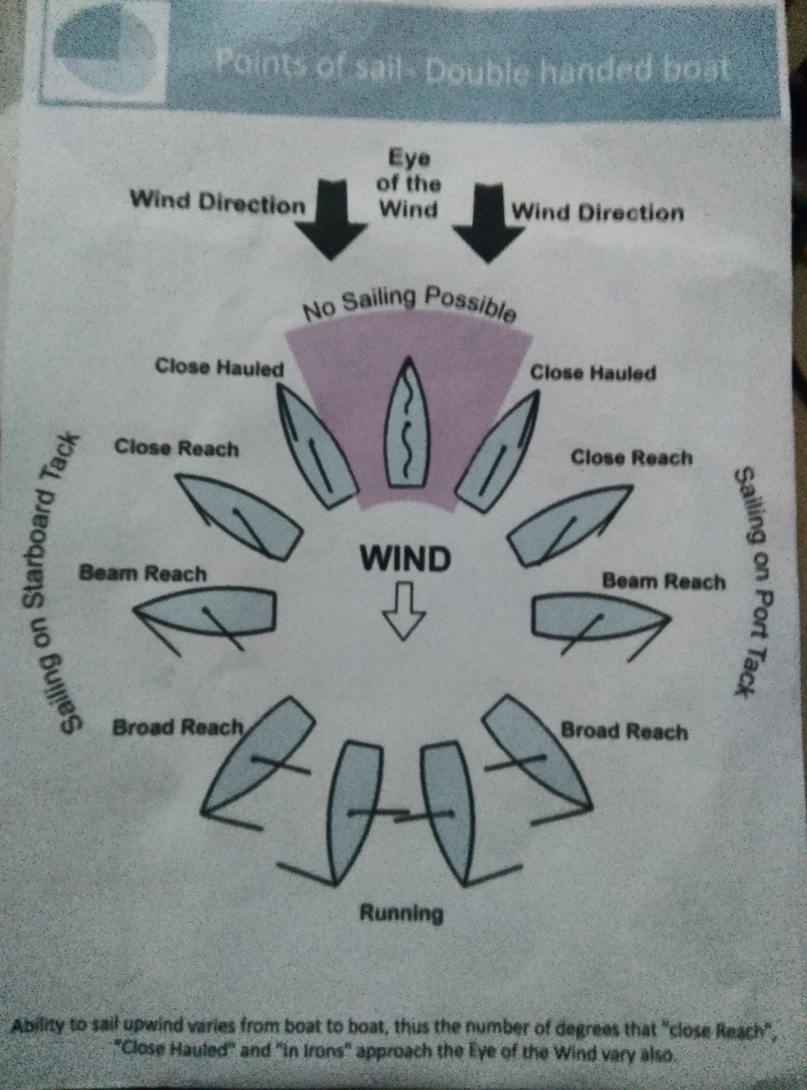SAILING – India NCC