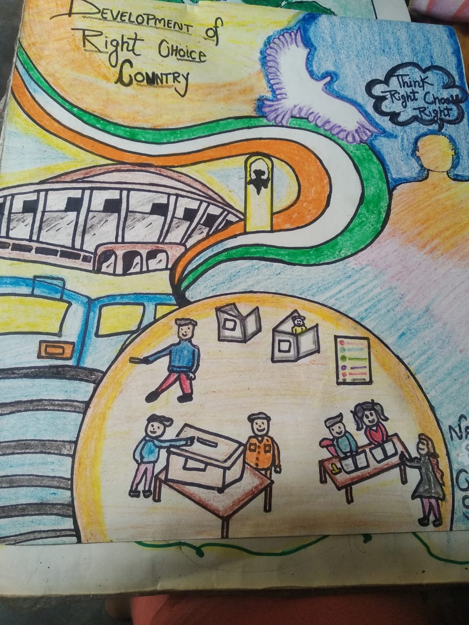 Development of right choice country – India NCC