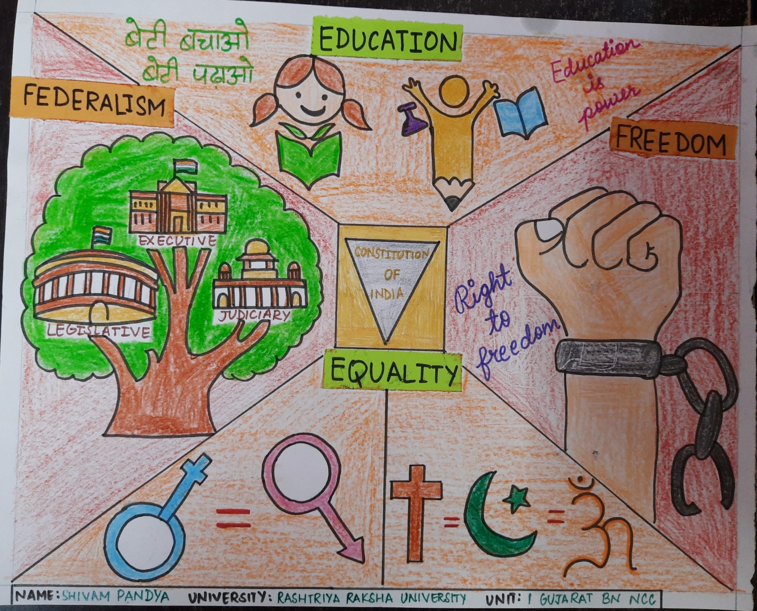 Poster Making – India NCC