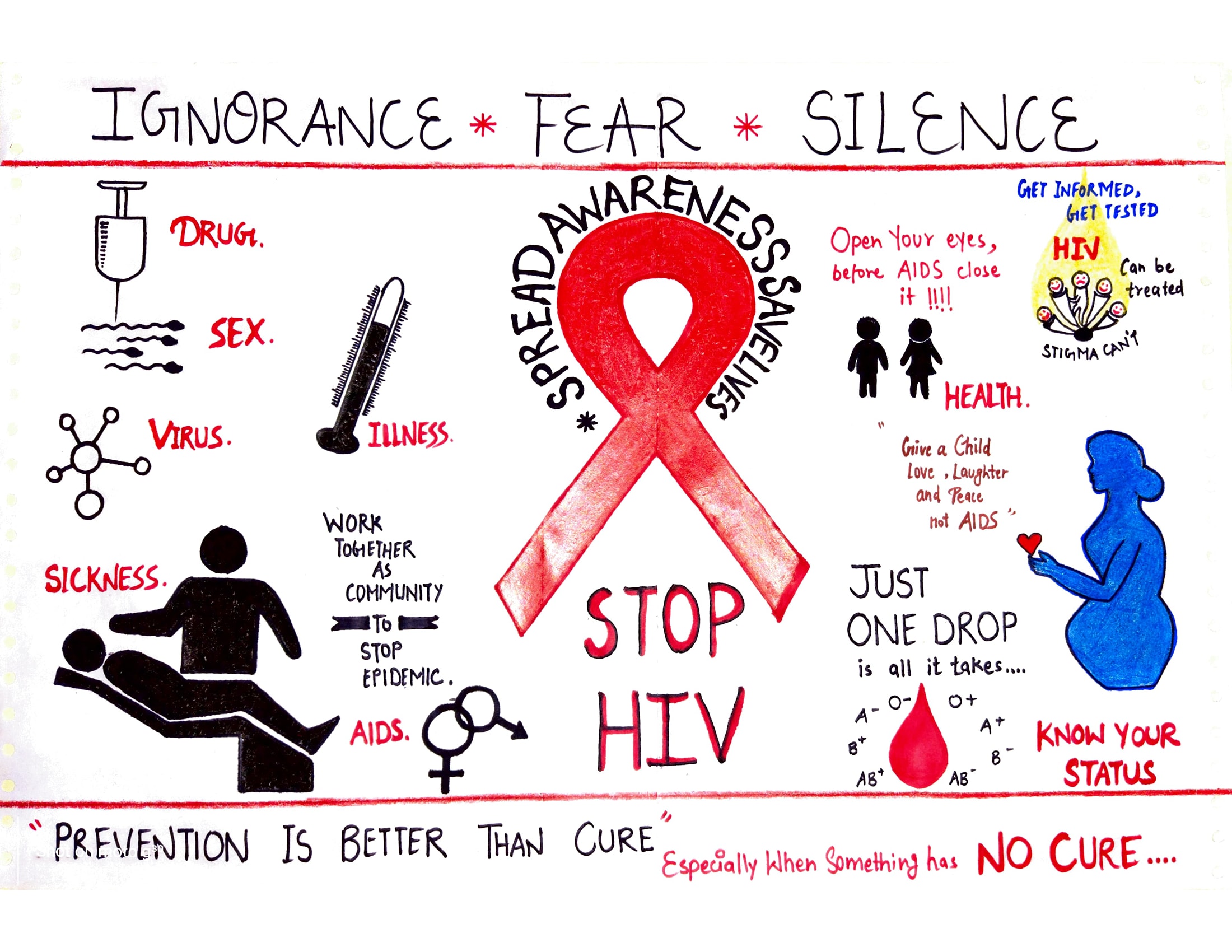 Awareness drive of HIV & AIDS – India NCC