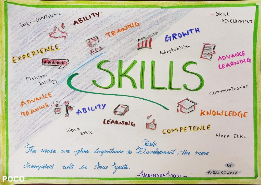 SKILL DEVELOPMENT – India NCC