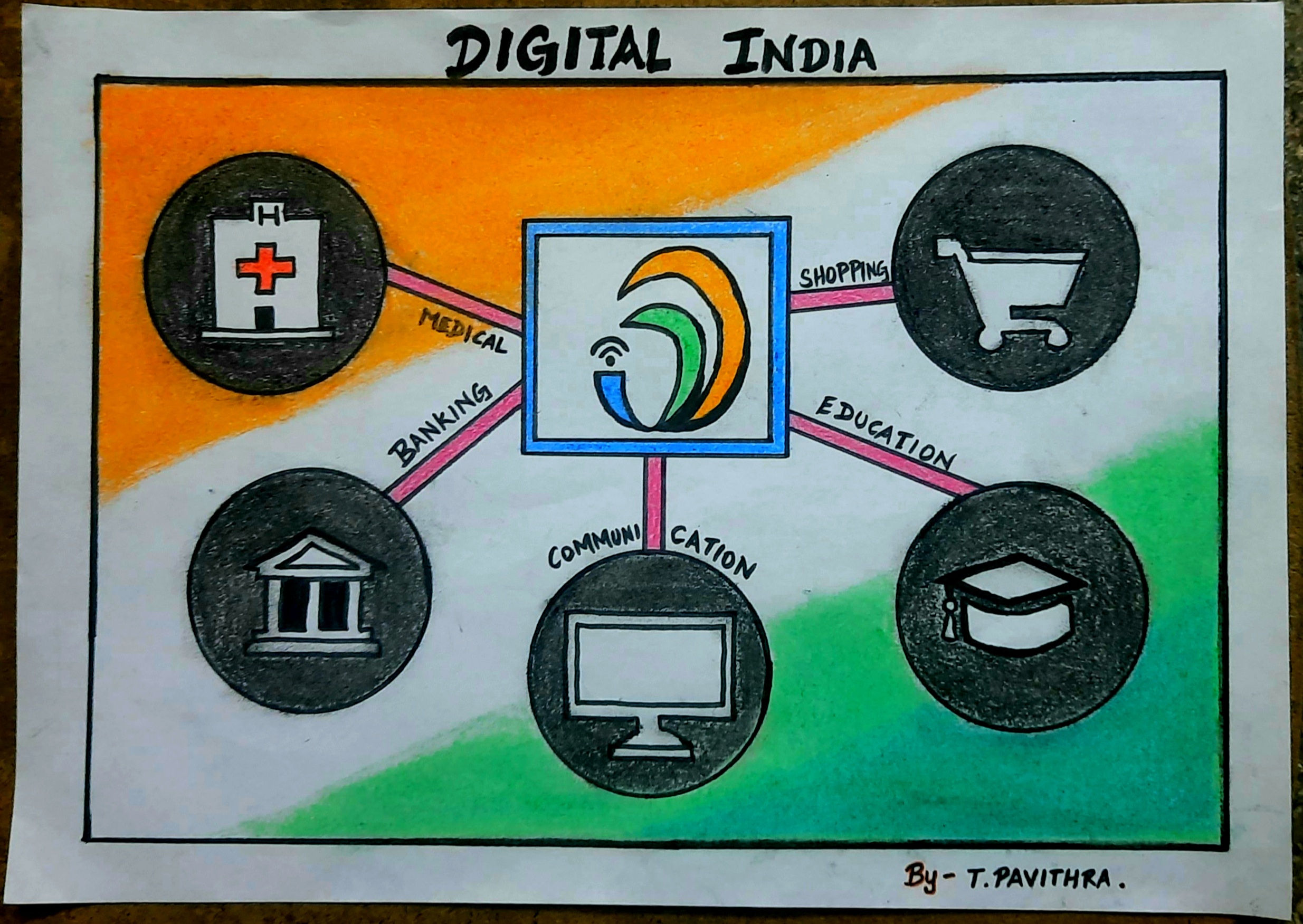 Digital India – India NCC