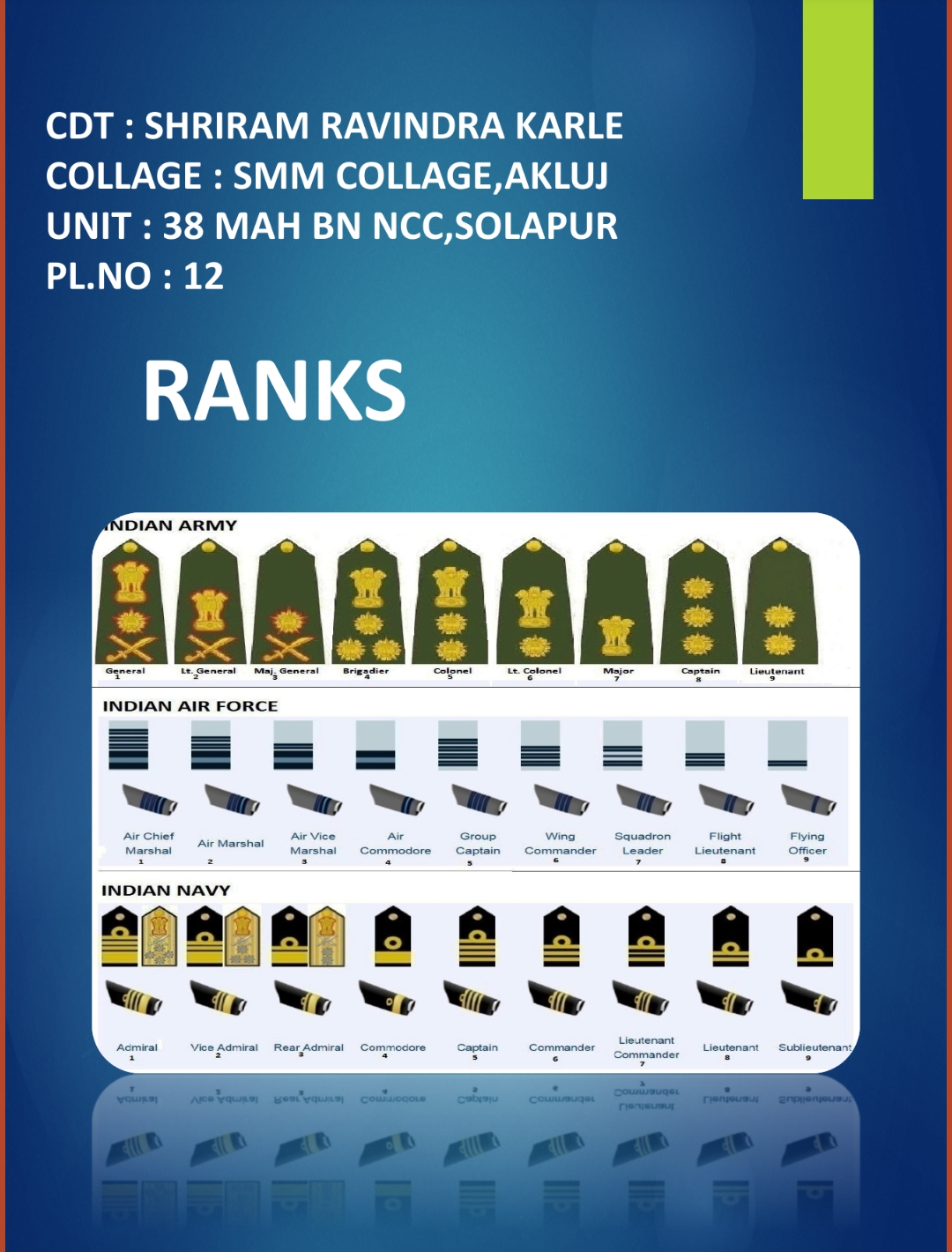 Ranks in Aemy – India NCC