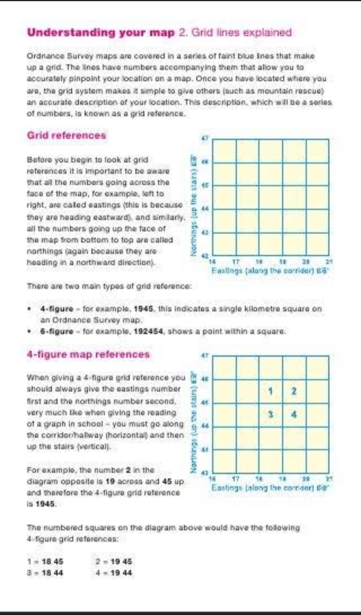 Map reading – India NCC