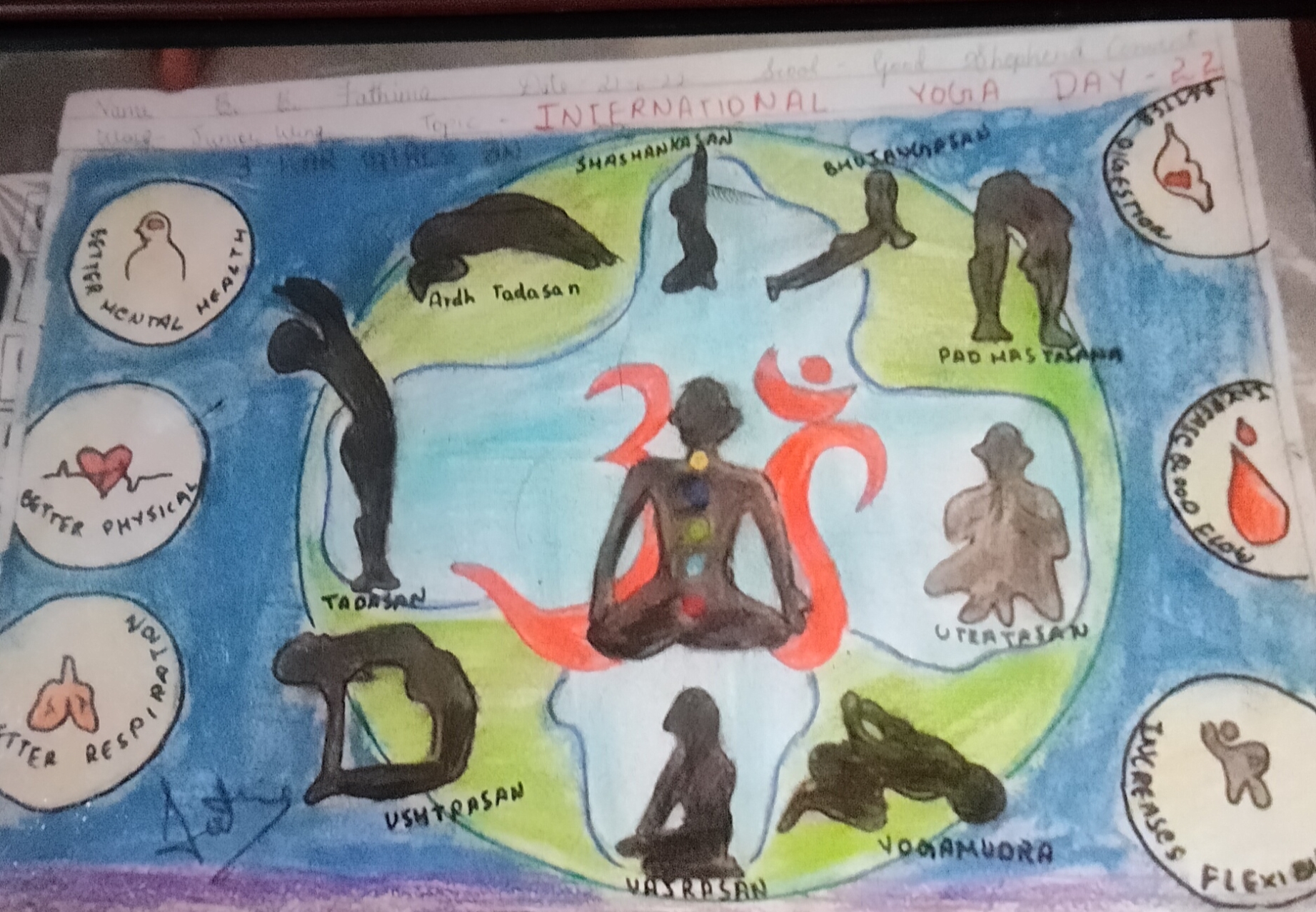 Drawing – India NCC