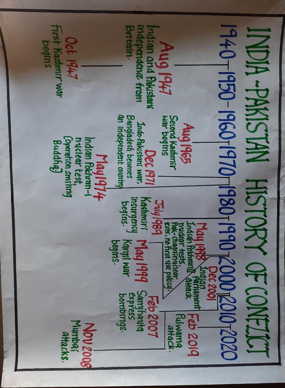 INDIA PAKISTAN HISTORY OF CONFLICT – India NCC