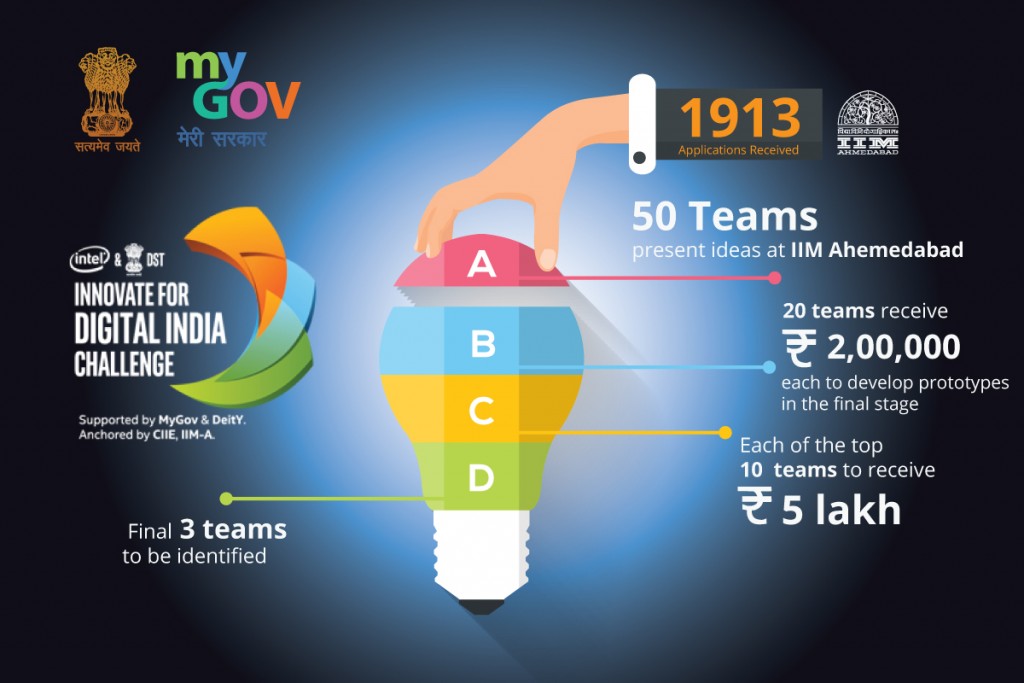 MyGov in the Year 2015 - MyGov Blogs