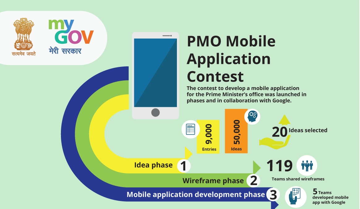 pmo-mobile