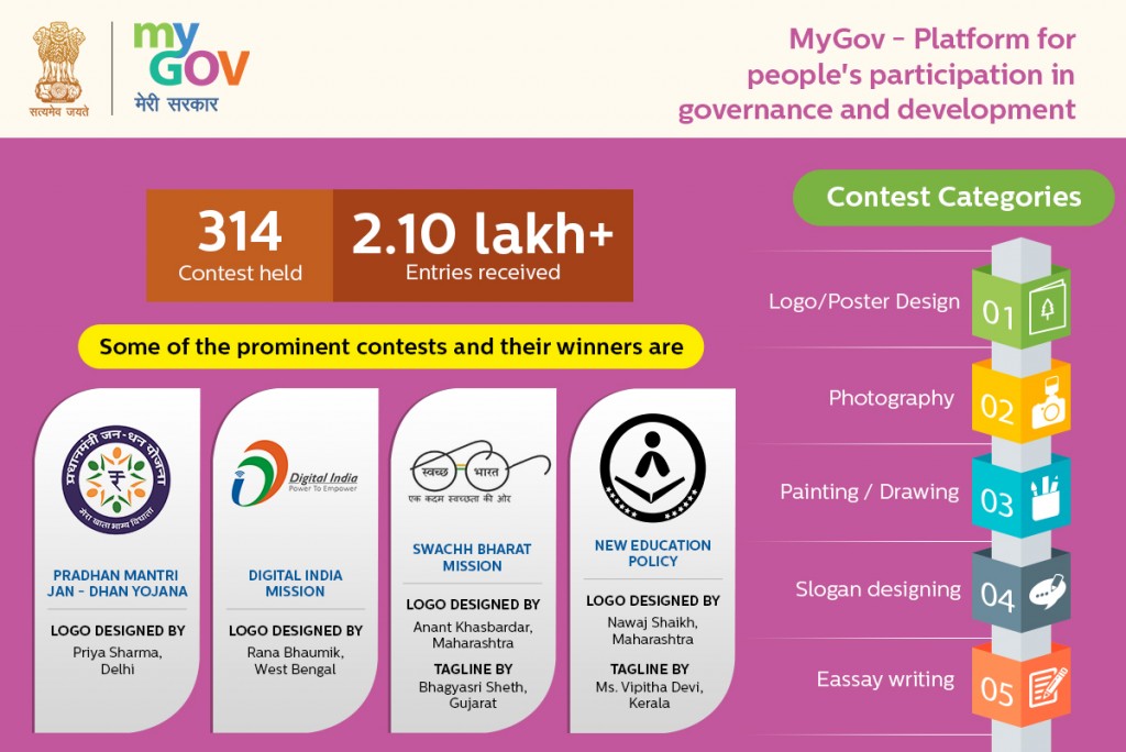 Let's Create Together on MyGov... - MyGov Blogs