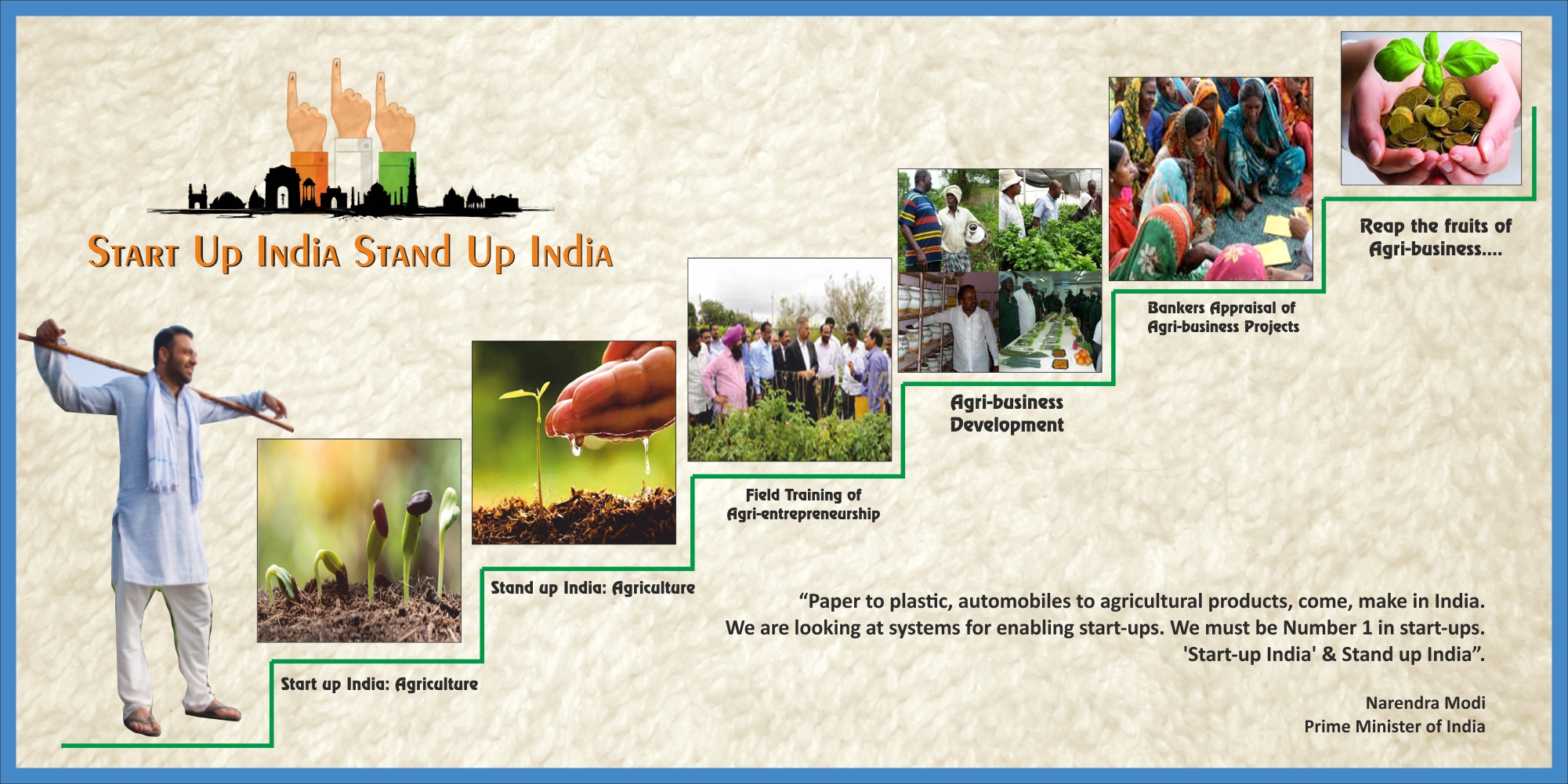 Start Up India Stand Up India - MyGov Blogs