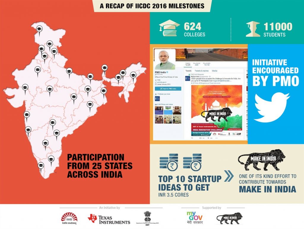 Semifinals of DST and Texas Instruments Inc. India Innovation Challenge ...