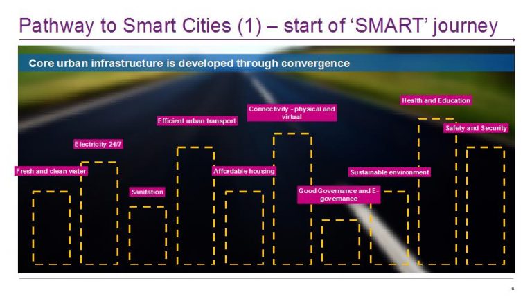 What is a 'smart' city? - MyGov Blogs