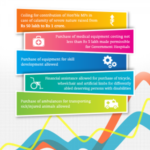 Sneak Peak: Ministry of Statistics and Programme Implementation (MoSPI ...