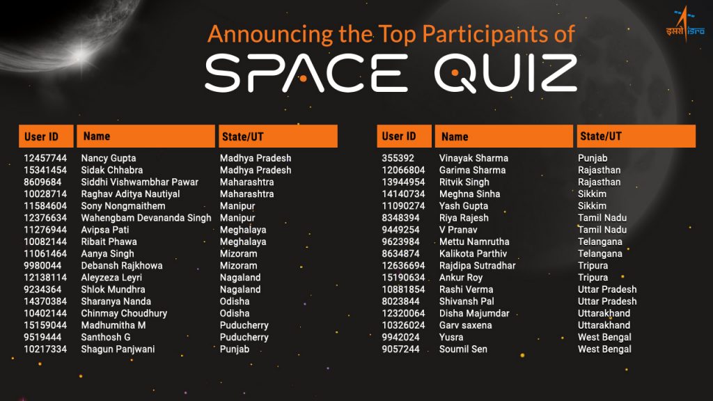 Announcing the Top Participants of Space Quiz