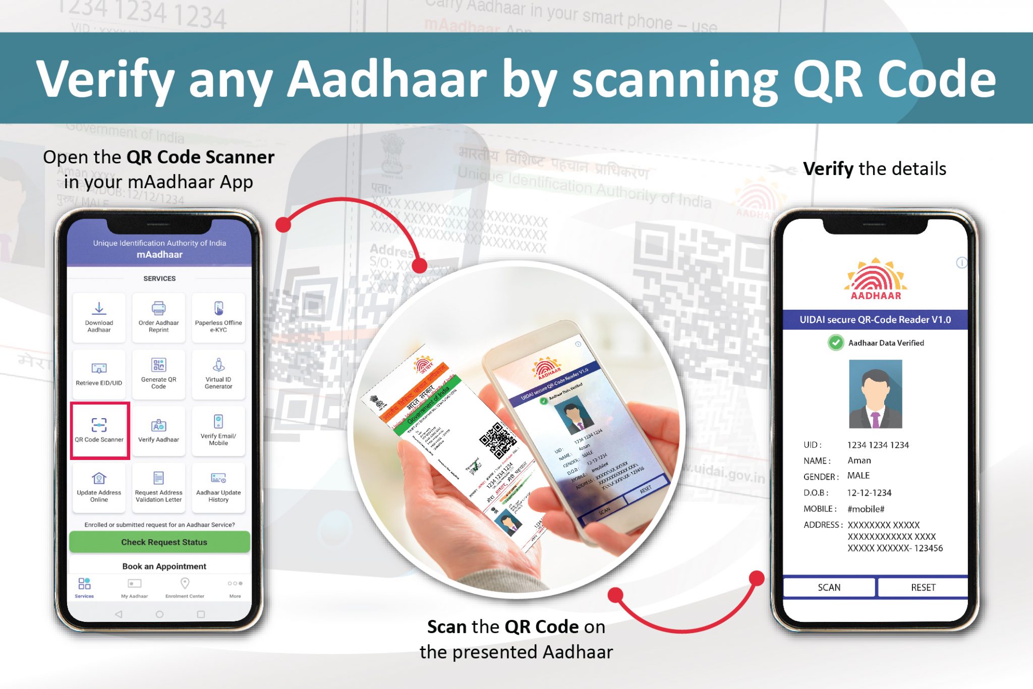 Aadhaar - a verifiable identity - MyGov Blogs