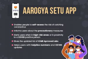 Aarogya Setu App consists of 4 components: