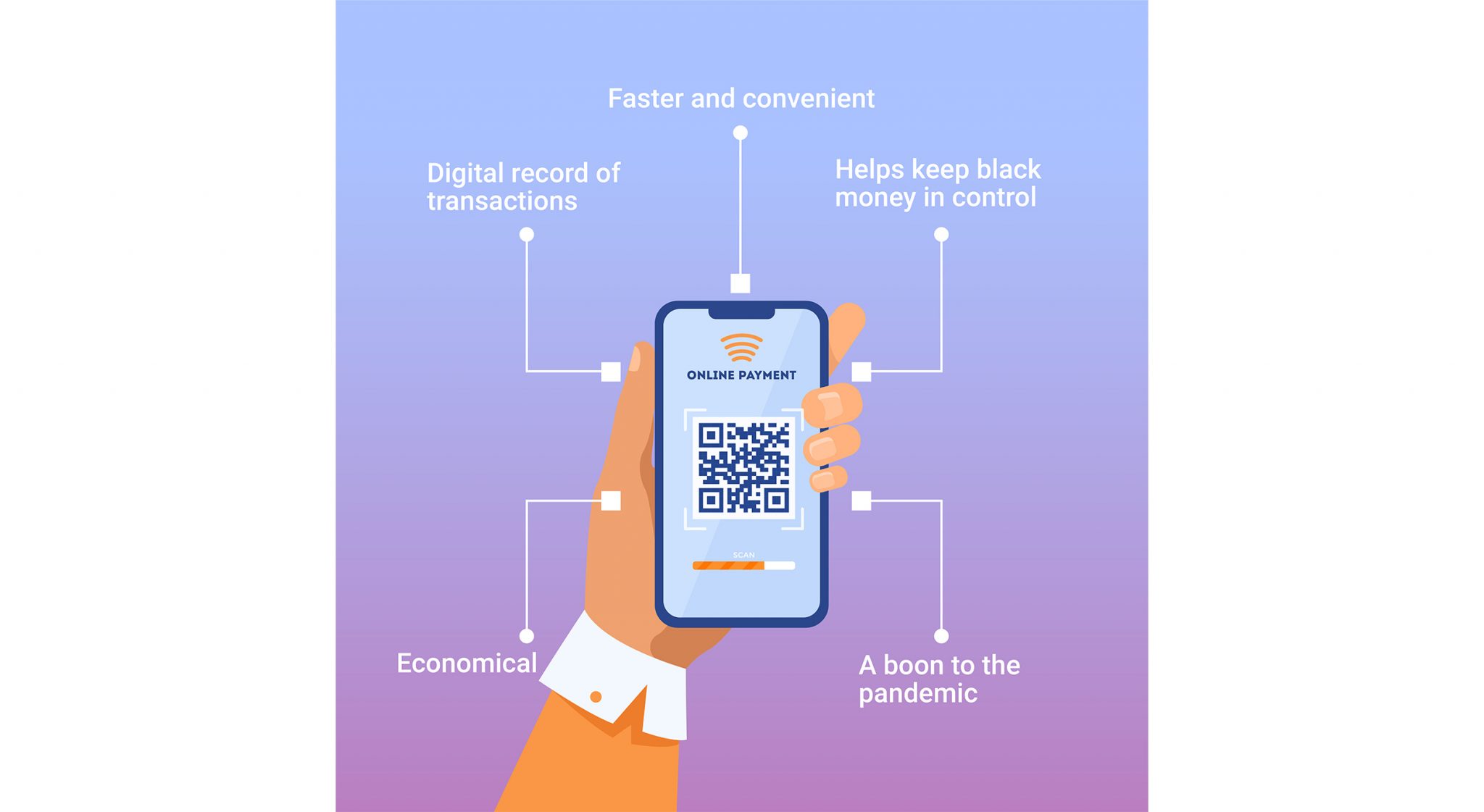 SWITCH TO DIGITAL PAYMENTS: Go Digital, Go Contactless