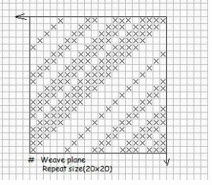 Know Your Handloom: Weaves of Woven Fabrics