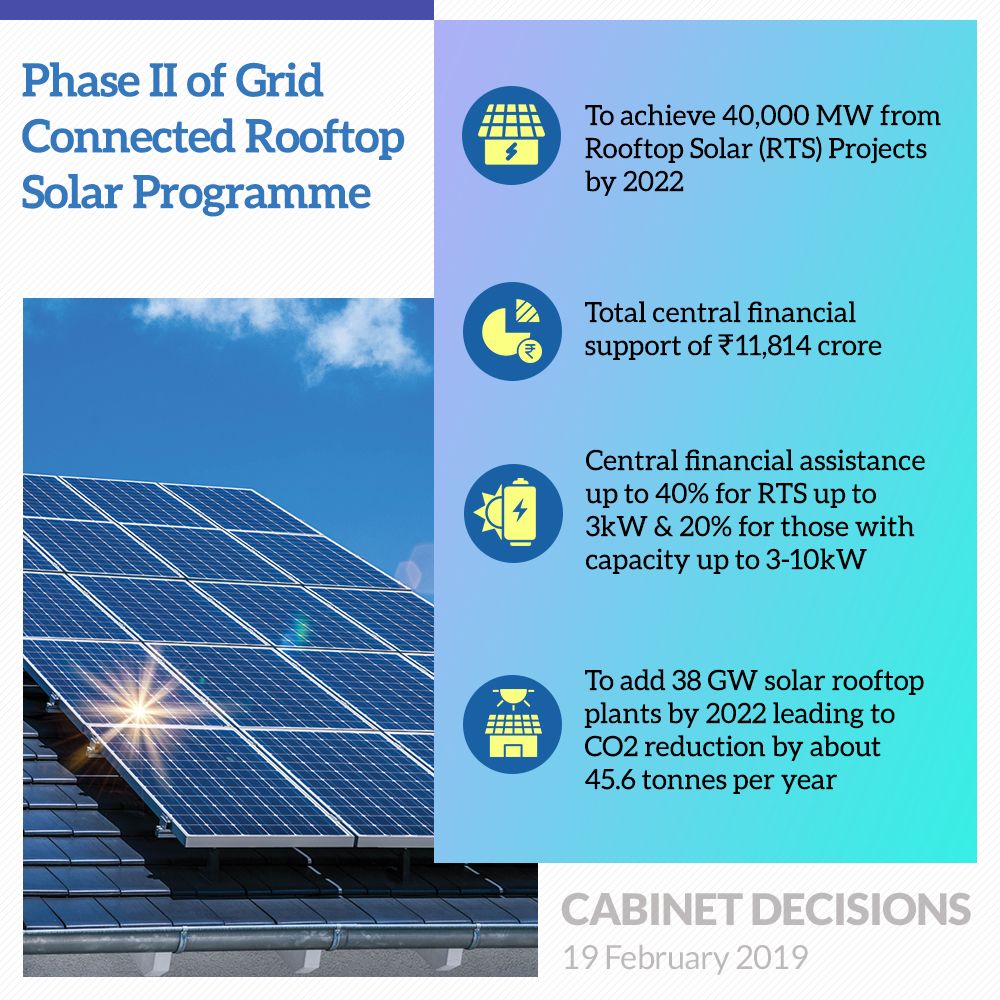 Infographics Page 1294 Transforming India