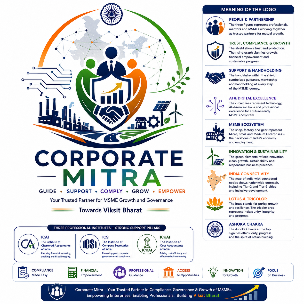 National Logo Design Contest for Corporate Mitra Scheme | MyGov