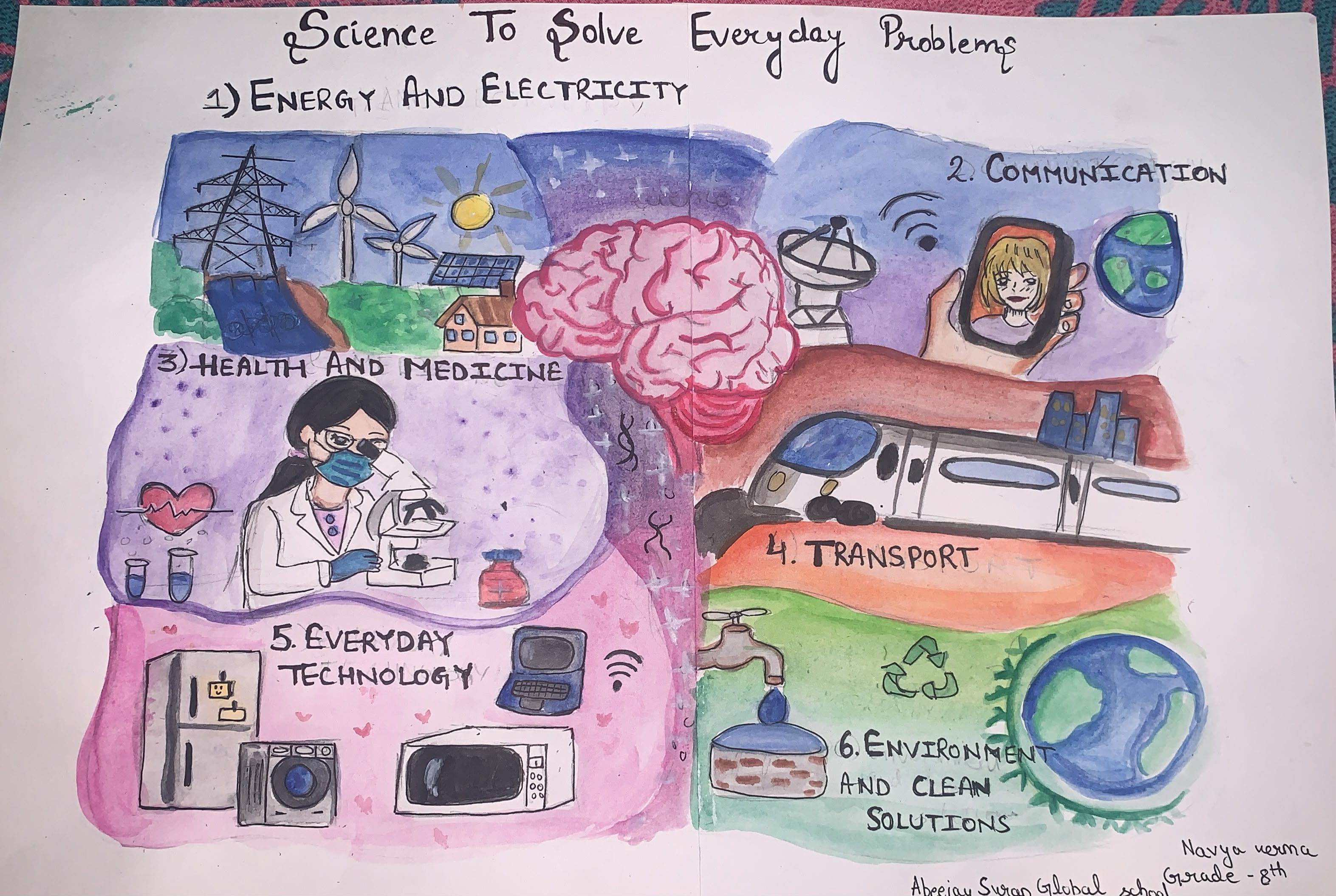 SciQuest Summer Exploration - National Poster Competition | MyGov